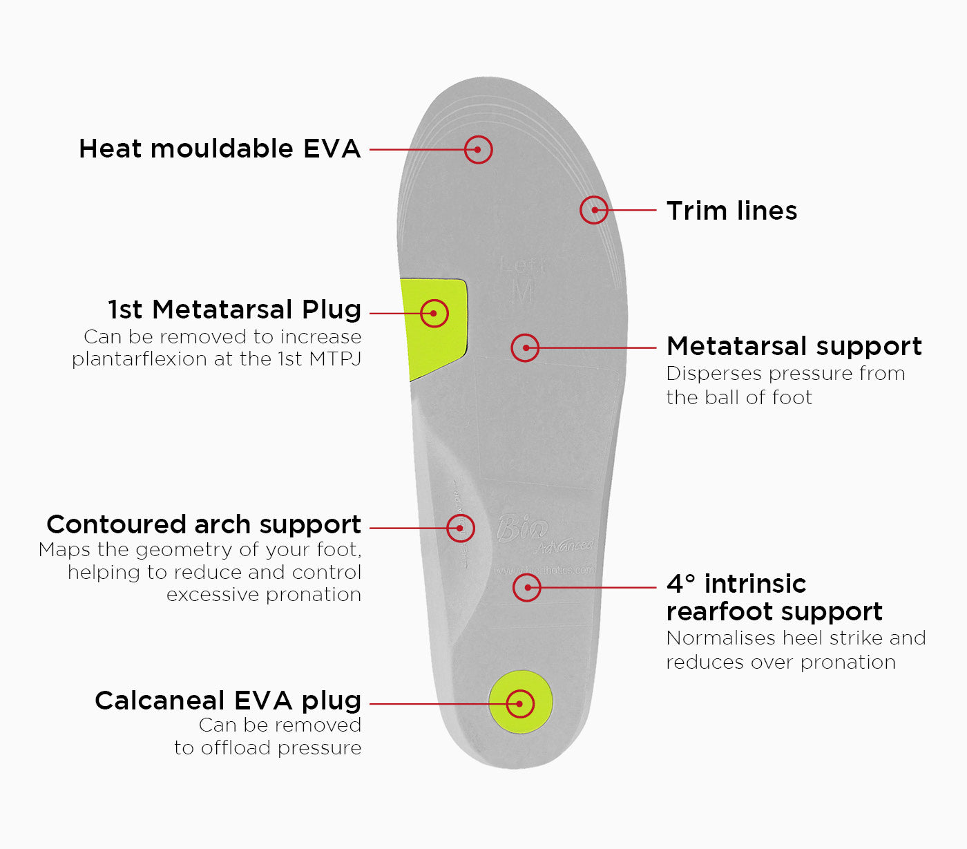 Bio Advanced Full Length – LBG Medical